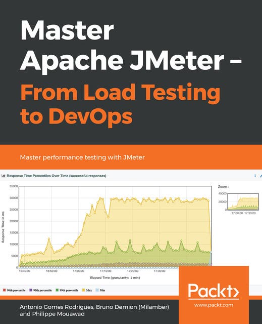 Master Apache JMeter - From Load Testing to DevOps: Master performance ...